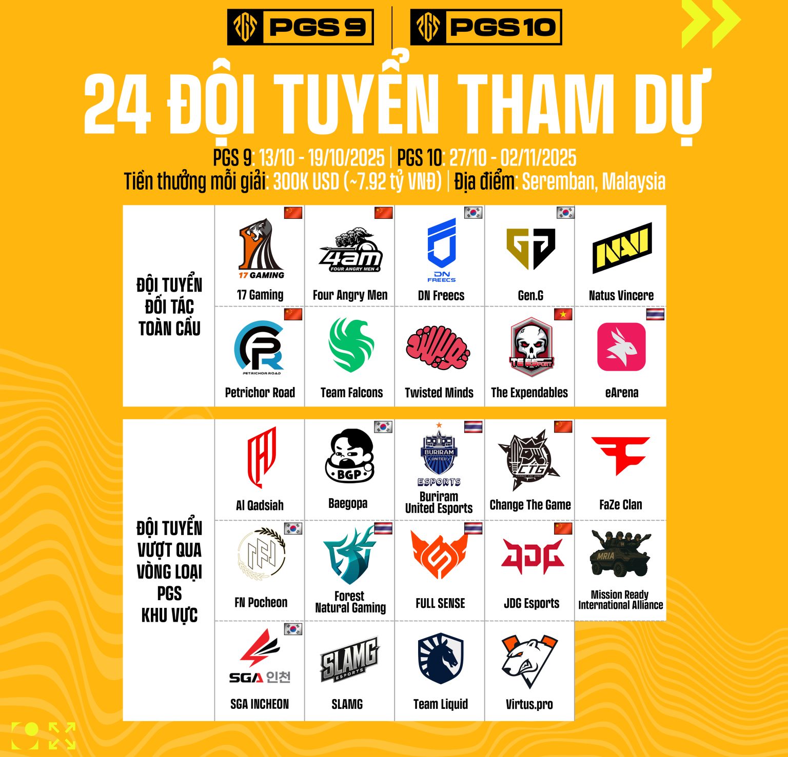 PGS 9, PGS 10 PUBG: Lịch thi đấu, thể thức